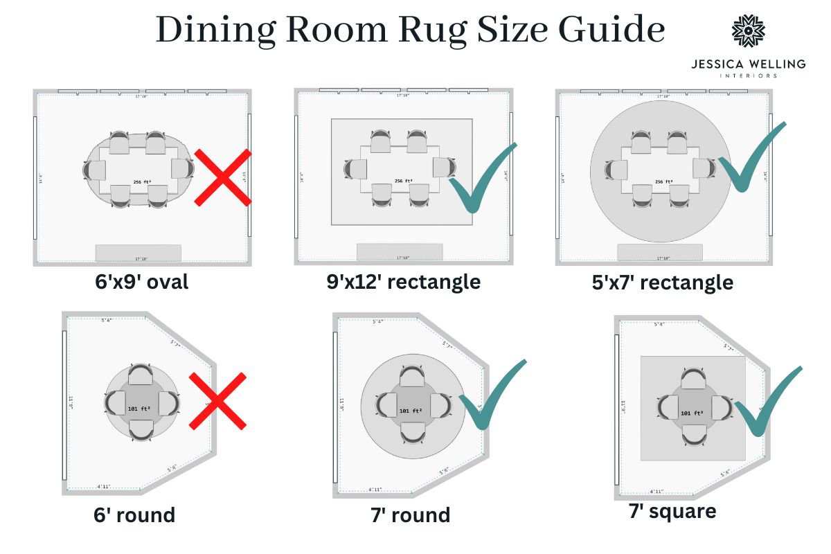 Standard Rug Sizes: The Right Sized Rug for Every Room - Jessica ...