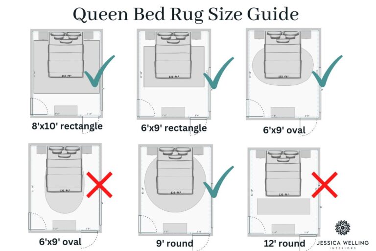 Standard Rug Sizes: The Right Sized Rug for Every Room - Jessica ...