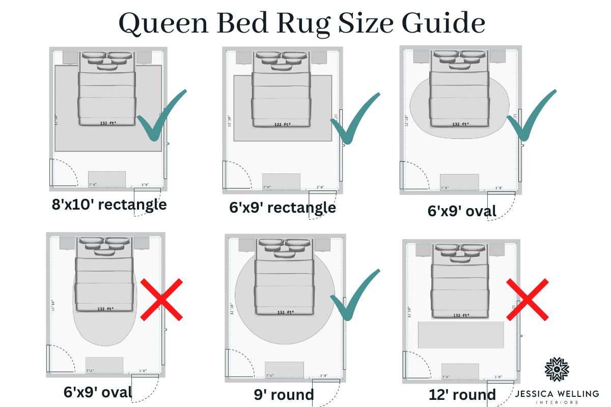 Standard Rug Sizes: The Right Sized Rug for Every Room - Jessica ...