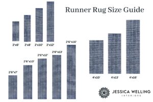 Standard Rug Sizes: The Right Sized Rug for Every Room - Jessica ...