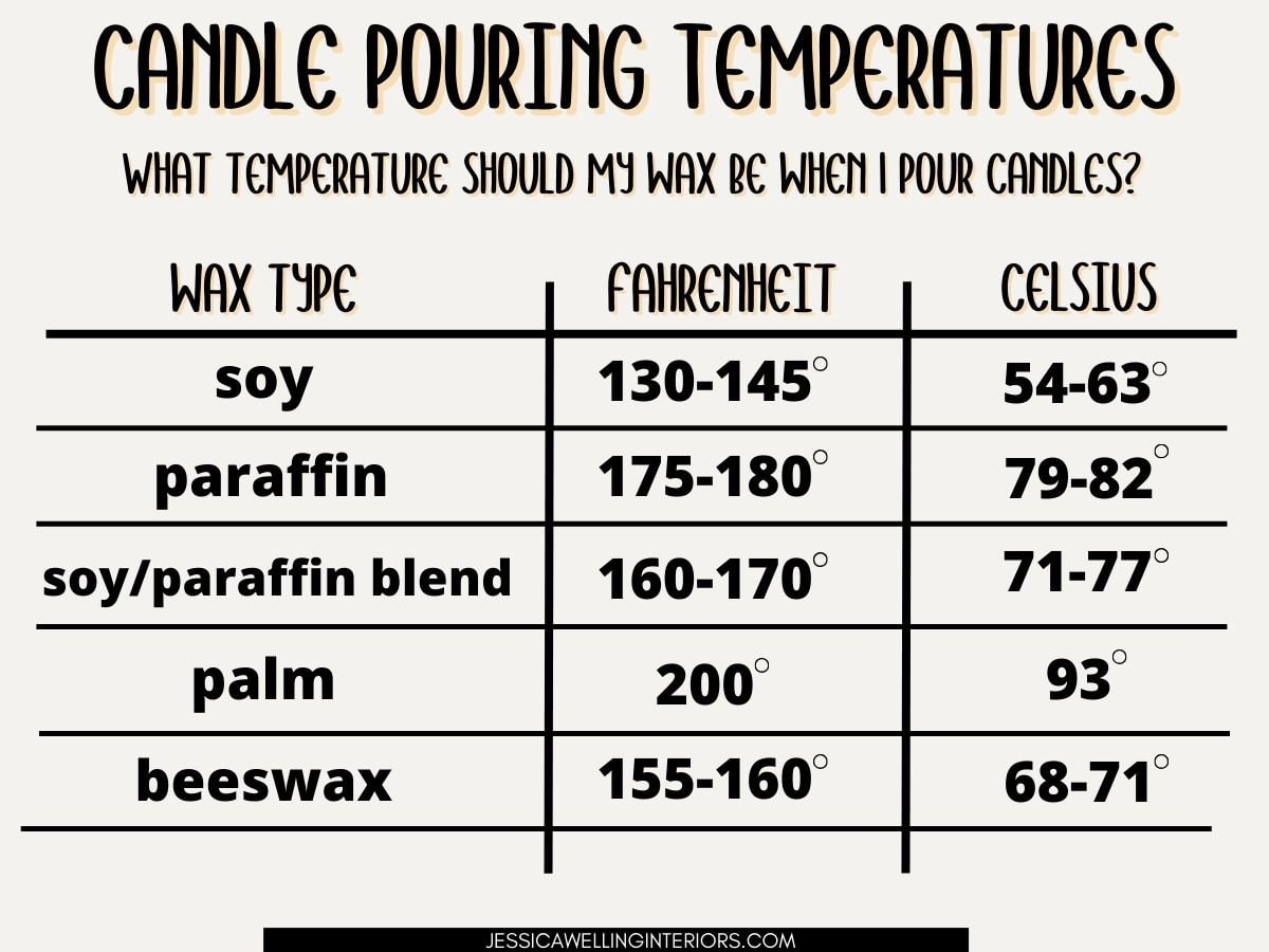 No More Ugly Candle Tops! - Jessica Welling Interiors