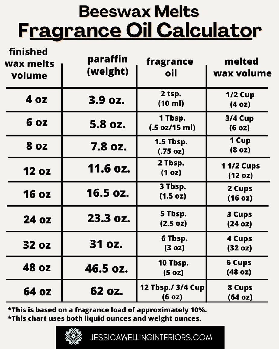 How to Make Wax Melts Smell Stronger - Jessica Welling Interiors