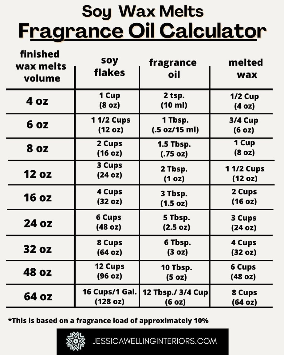 How to Make Wax Melts Smell Stronger - Jessica Welling Interiors