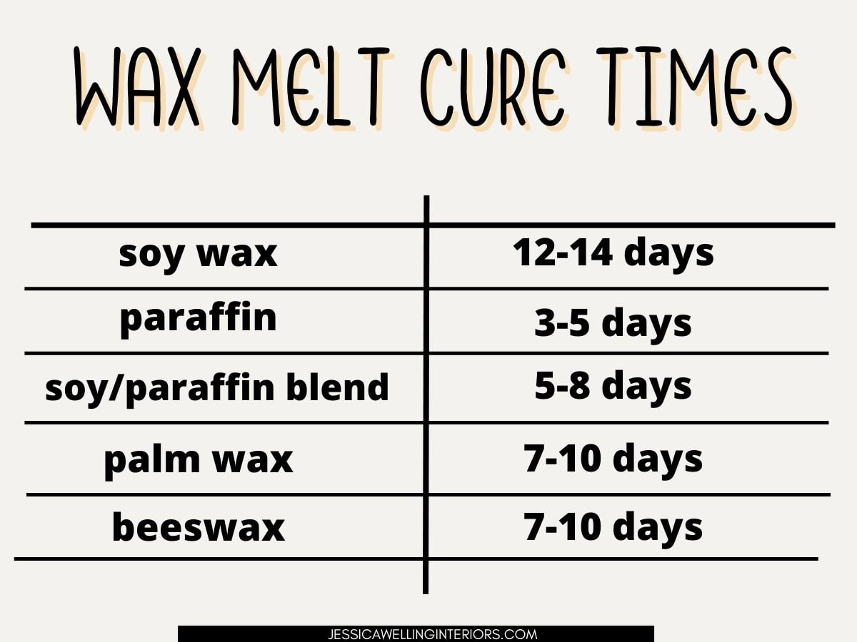 How to Make Wax Melts Smell Stronger - Jessica Welling Interiors