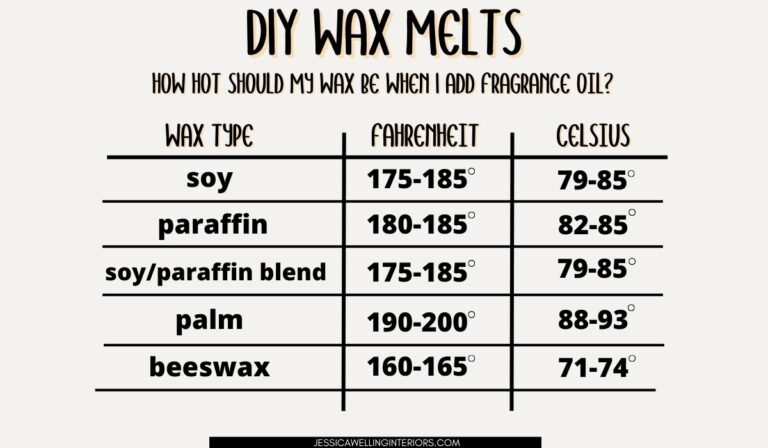 How to Make Wax Melts Smell Stronger - Jessica Welling Interiors